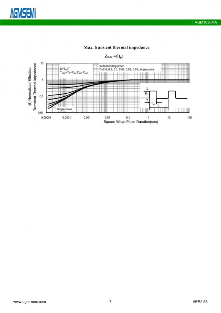 AGM1030MA datasheet page 7