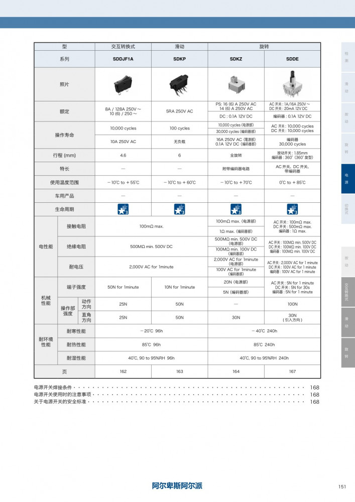 SDDE1C0101 technical document page 2