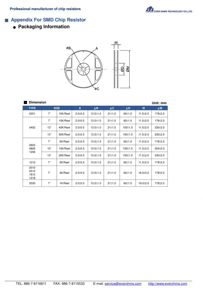 EVER OHMS CR Series datasheet page 5