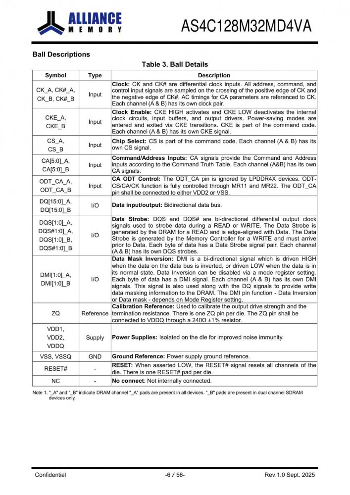 AS4C128M32MD4VA-062BIN datasheet page 6