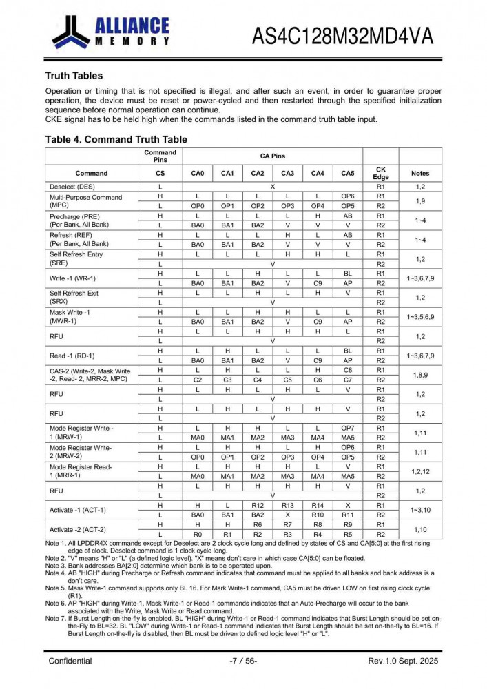 AS4C128M32MD4VA-062BIN datasheet page 7