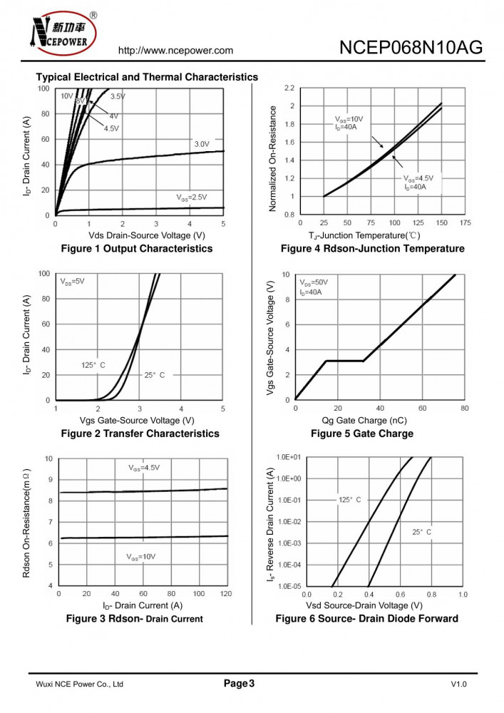 NCEP068N10AG datasheet page 3