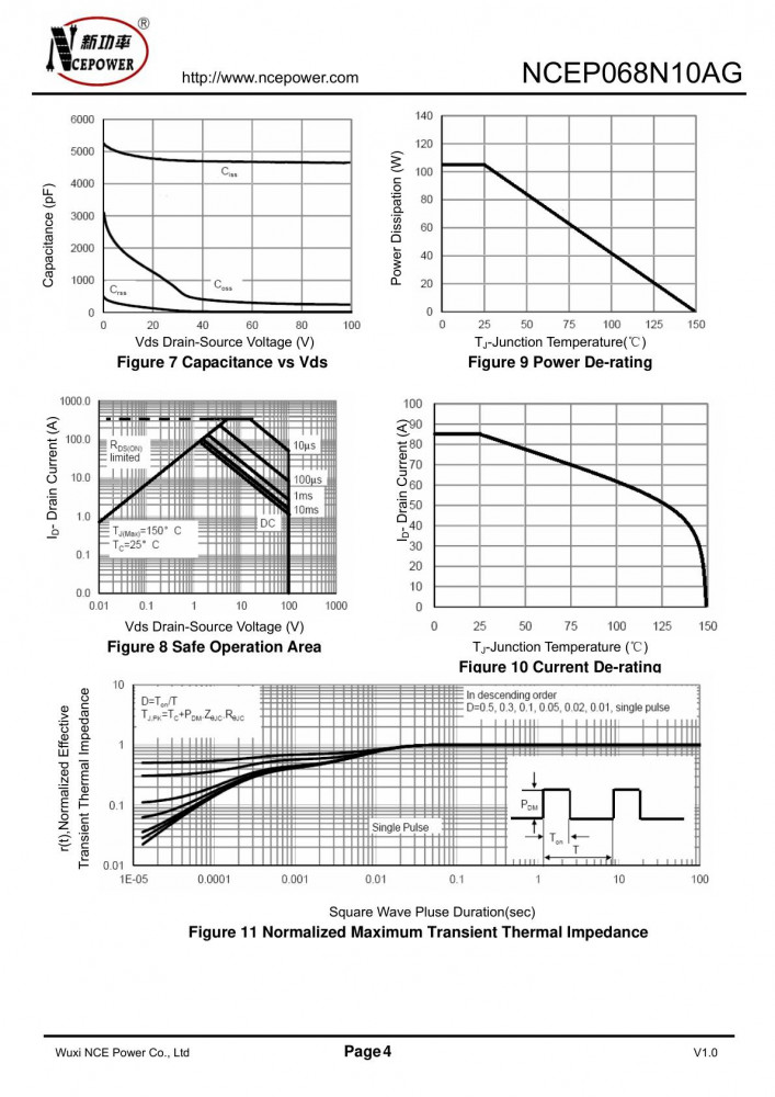 NCEP068N10AG datasheet page 4
