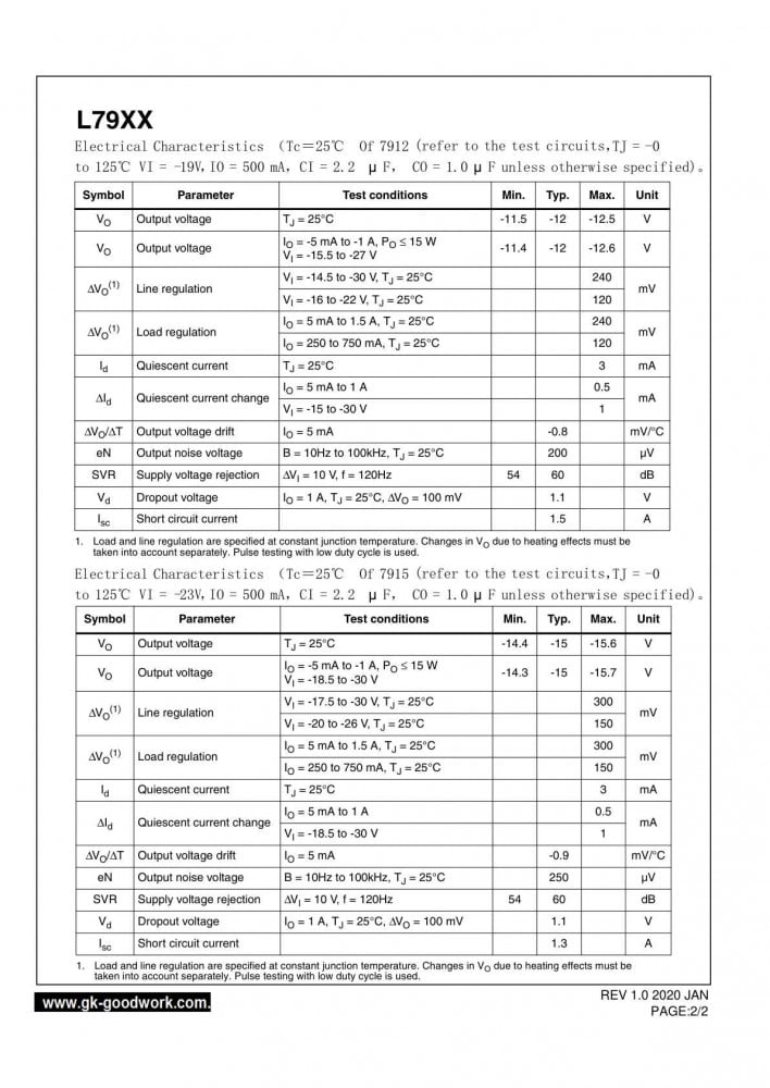 L7912CV datasheet page 3