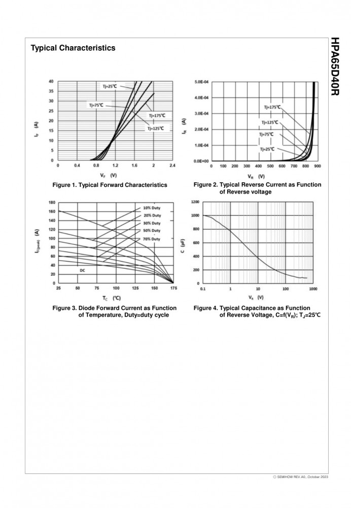 HPA65D40R document page 3