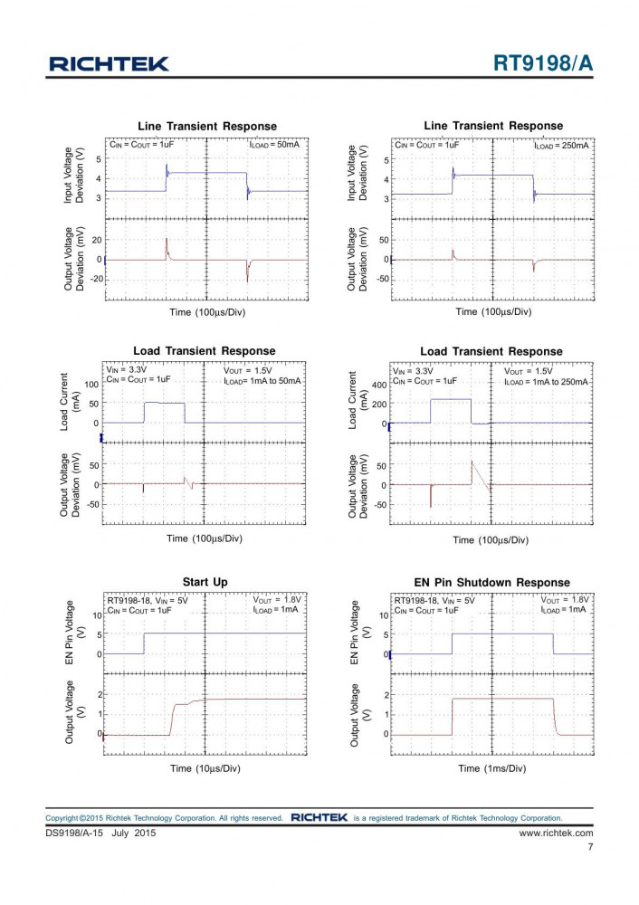 RT9198 datasheet page 7