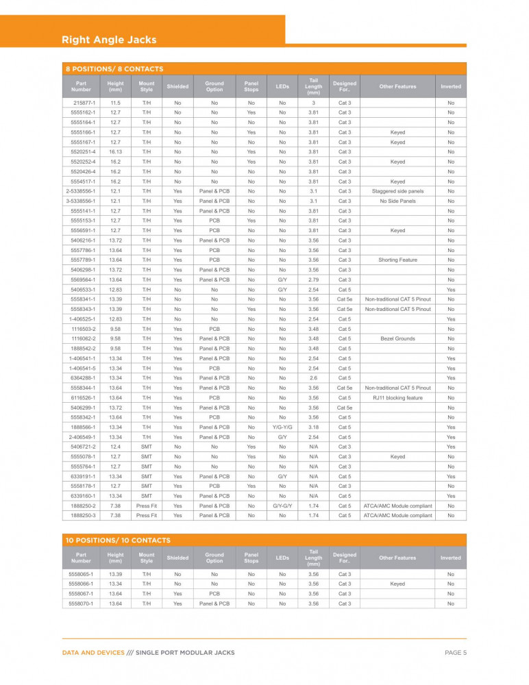 TE modular jacks guide page 5