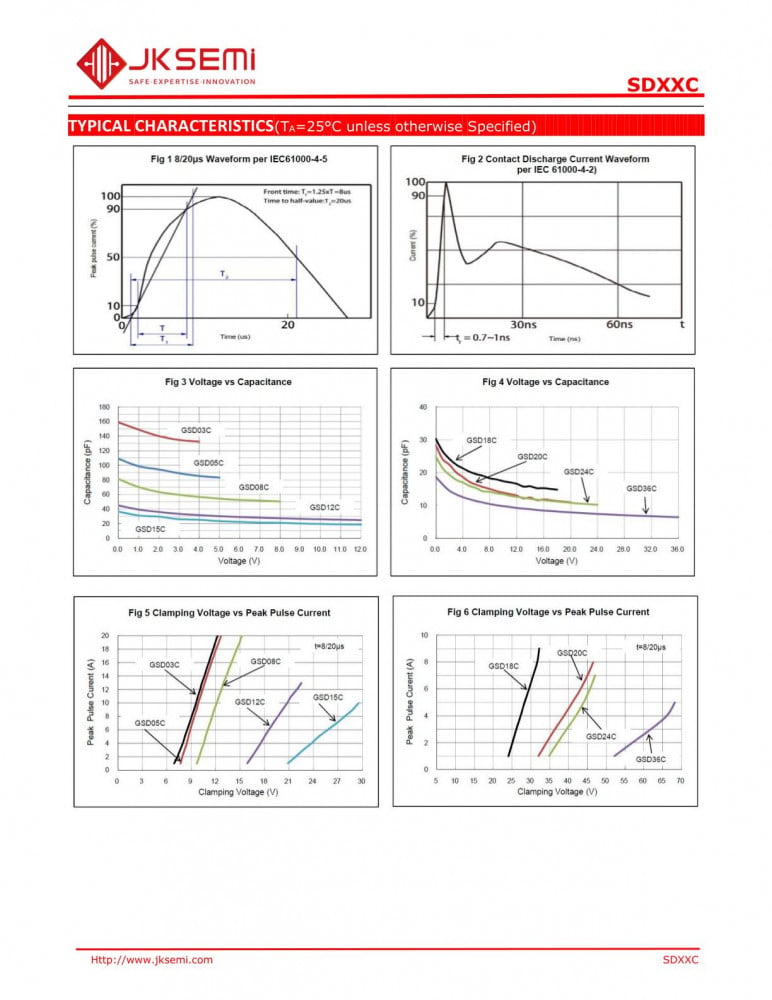 JKSEMI SD24C datasheet page 3
