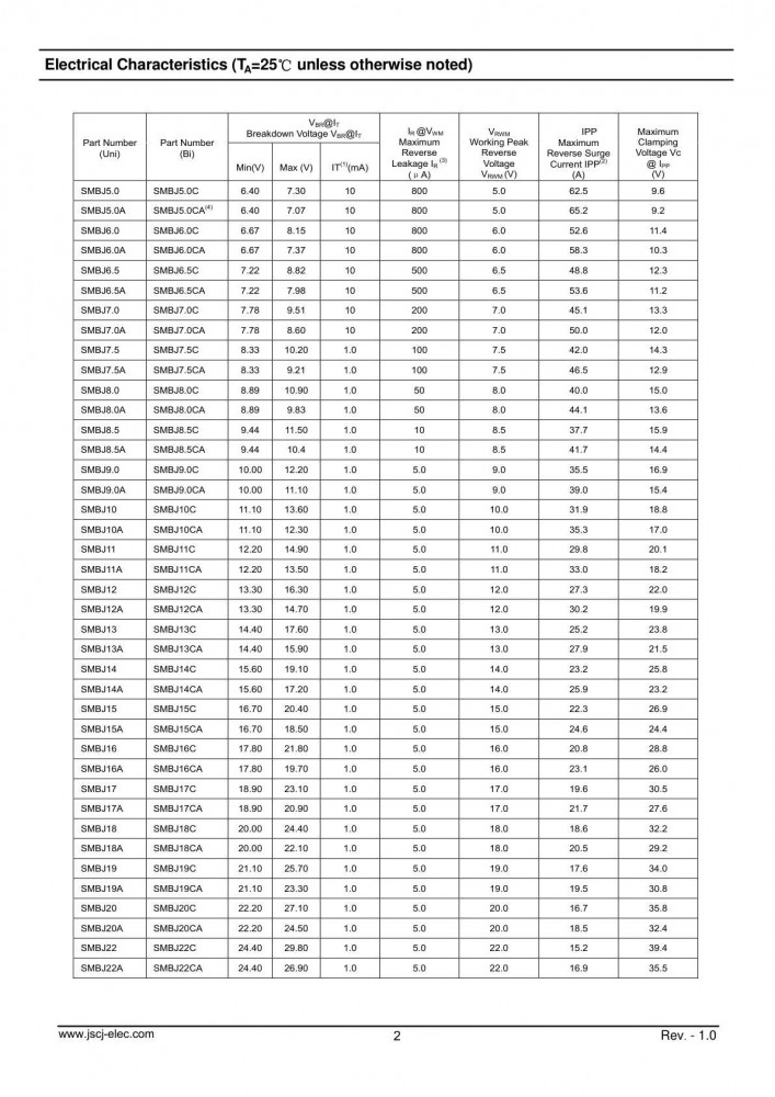 SMBJ series datasheet page 2