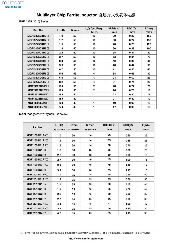 Microgate MGFI ferrite inductor document page 6