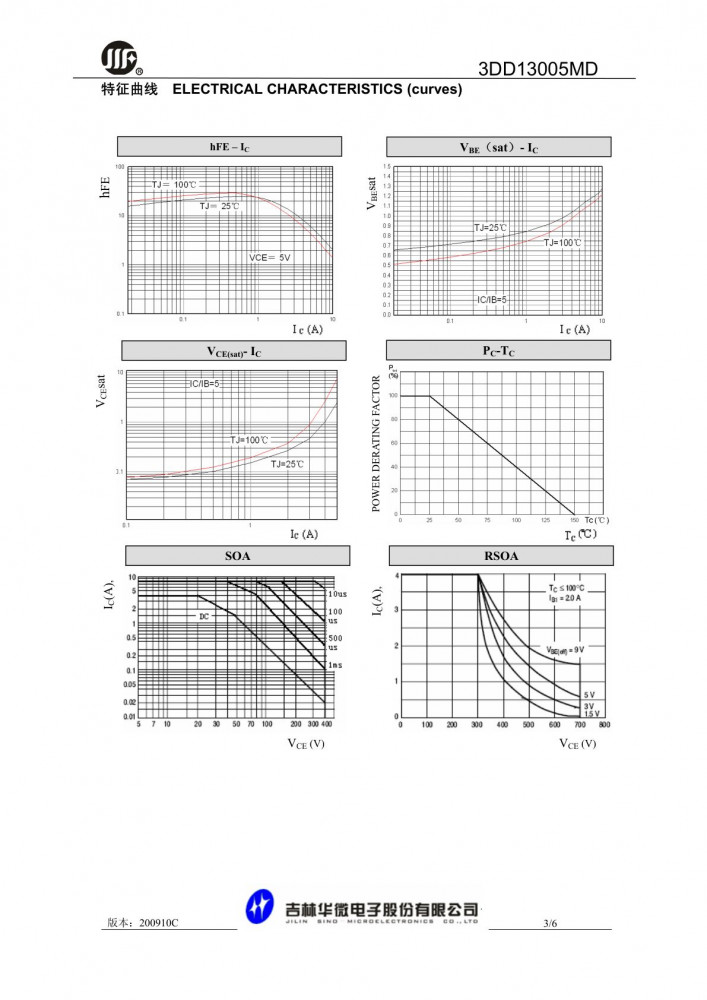 3DD13005MD datasheet page 3