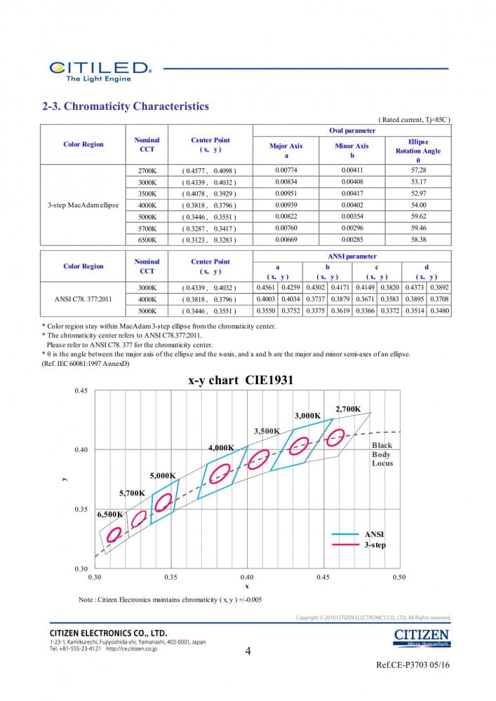 CITILED COB datasheet page 4
