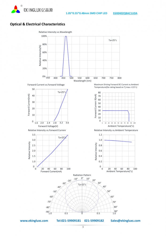 E6X0402QBAC1UDA datasheet page 3