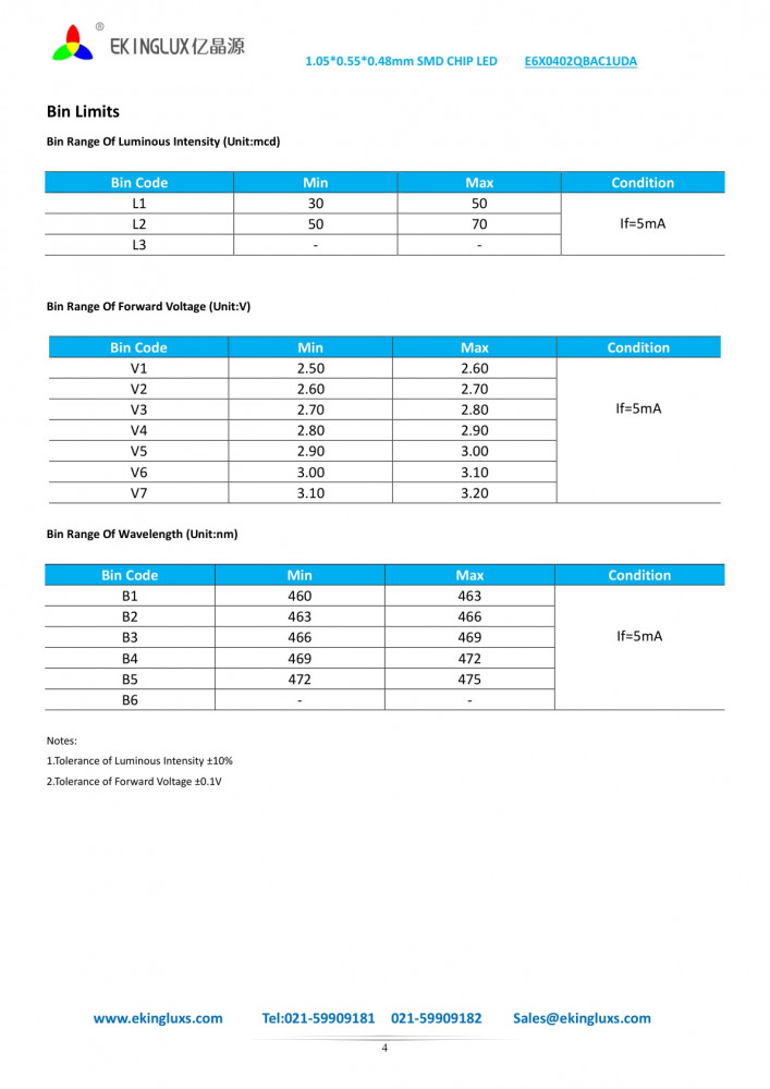 E6X0402QBAC1UDA datasheet page 4