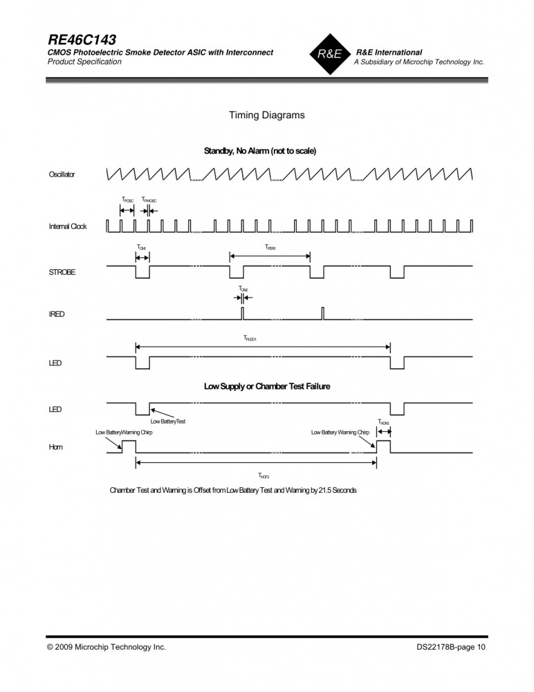RE46C143S16F datasheet page 10