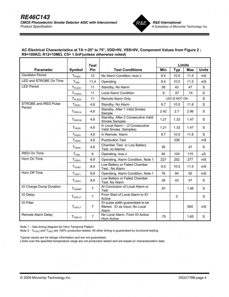 RE46C143S16F datasheet page 4