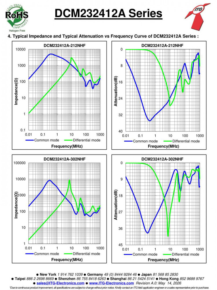 DCM232412A datasheet page 3