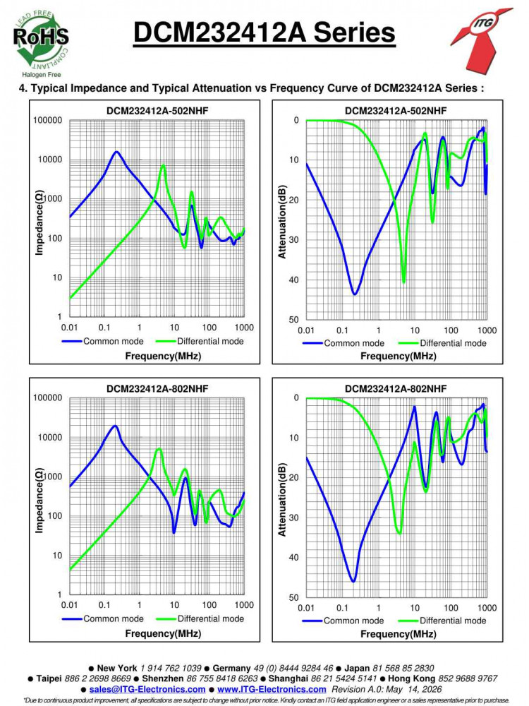 DCM232412A datasheet page 4