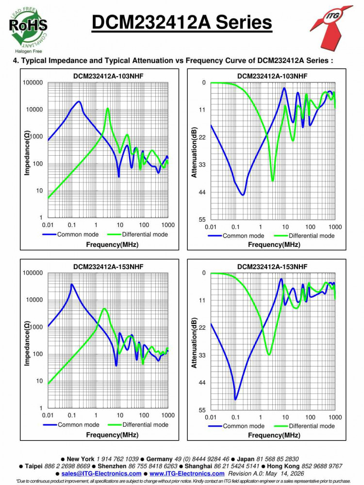 DCM232412A datasheet page 5