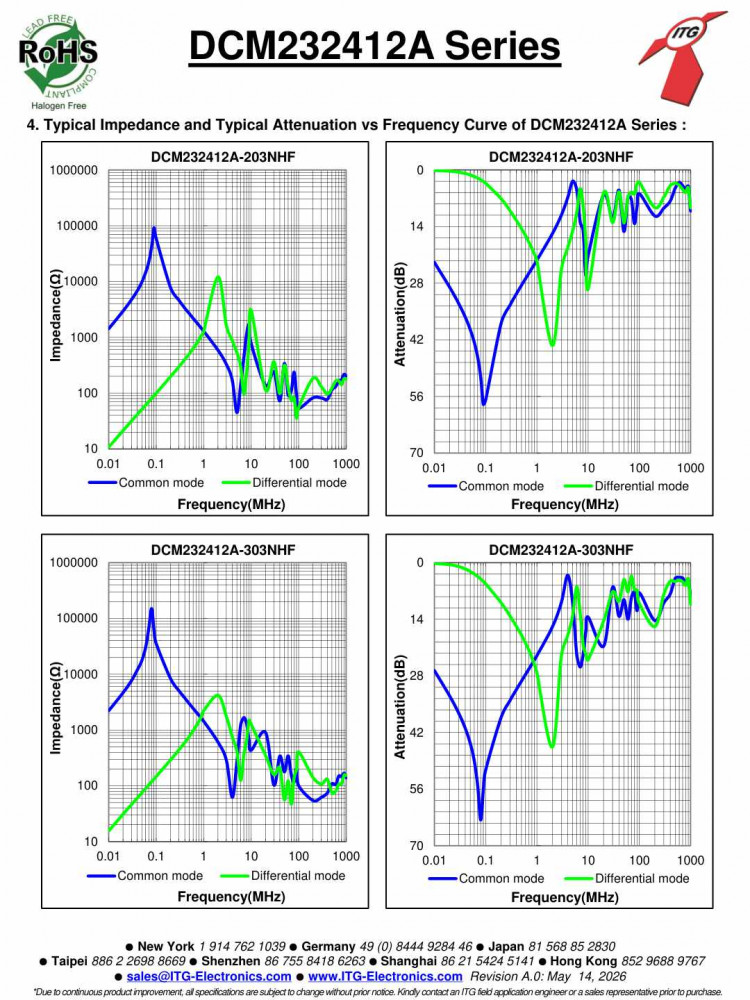 DCM232412A datasheet page 6