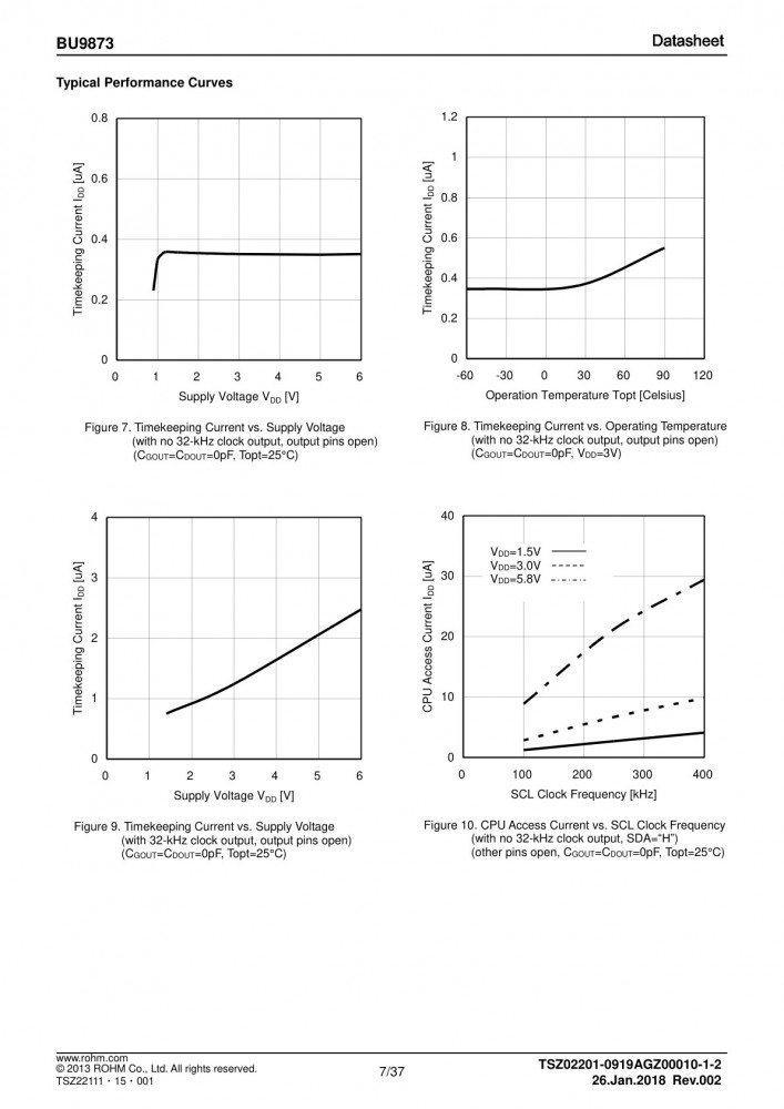 BU9873F-GTE2 datasheet page 7