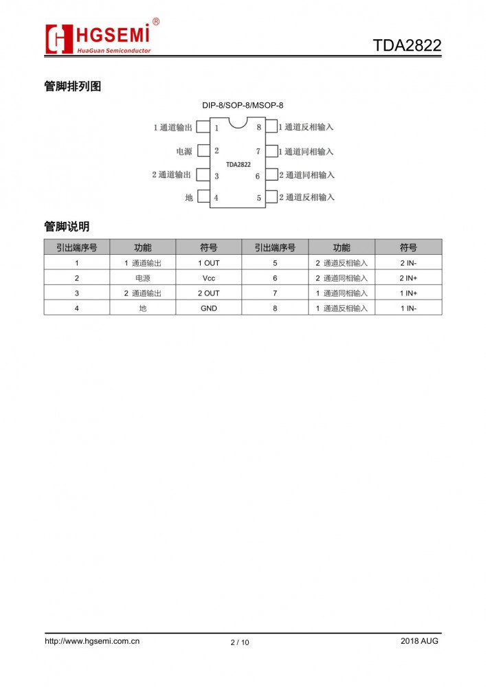 HGSEMI TDA2822N datasheet page 2