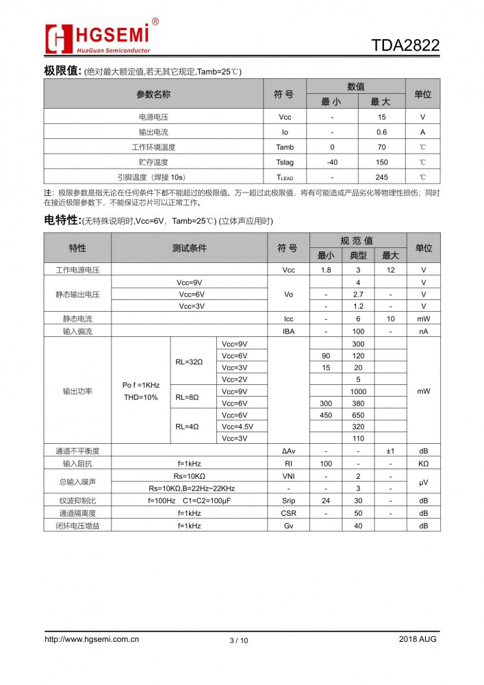 HGSEMI TDA2822N datasheet page 3