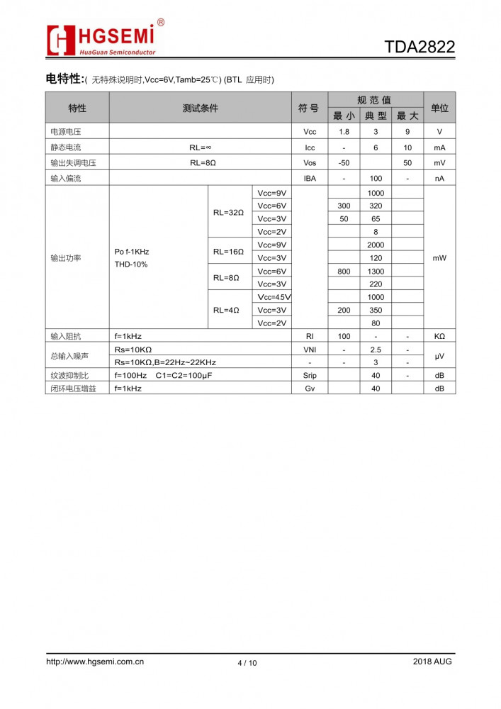 HGSEMI TDA2822N datasheet page 4