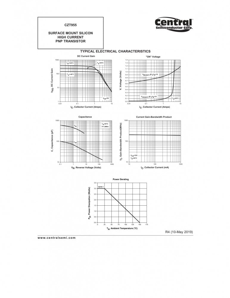 CZT955 TR PBFREE datasheet page 3