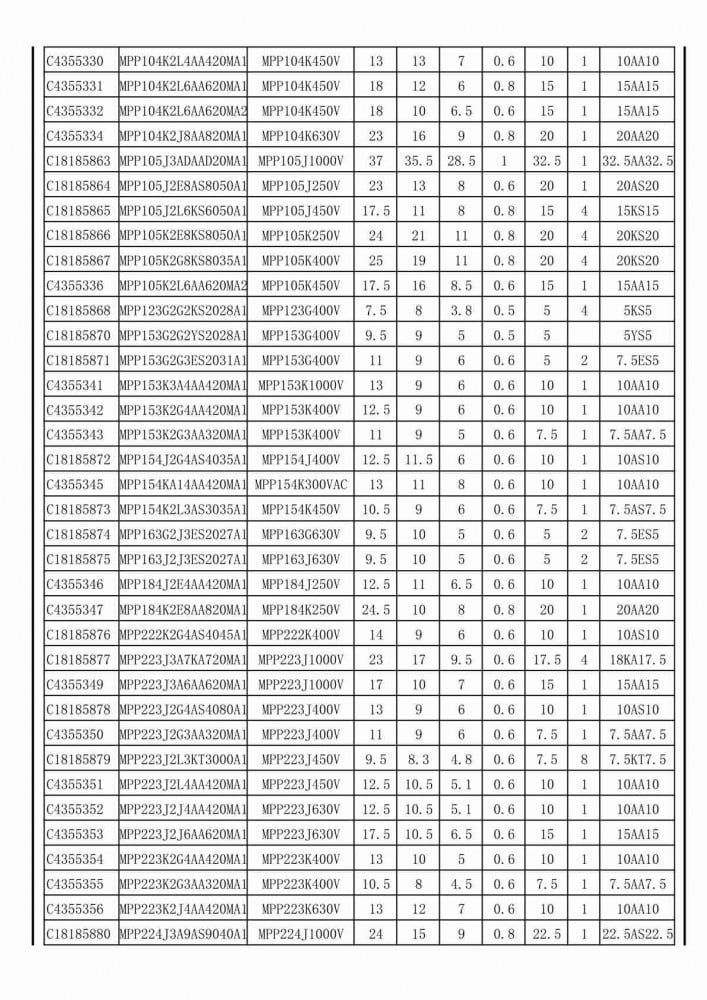 JOEY MPP specification page 3