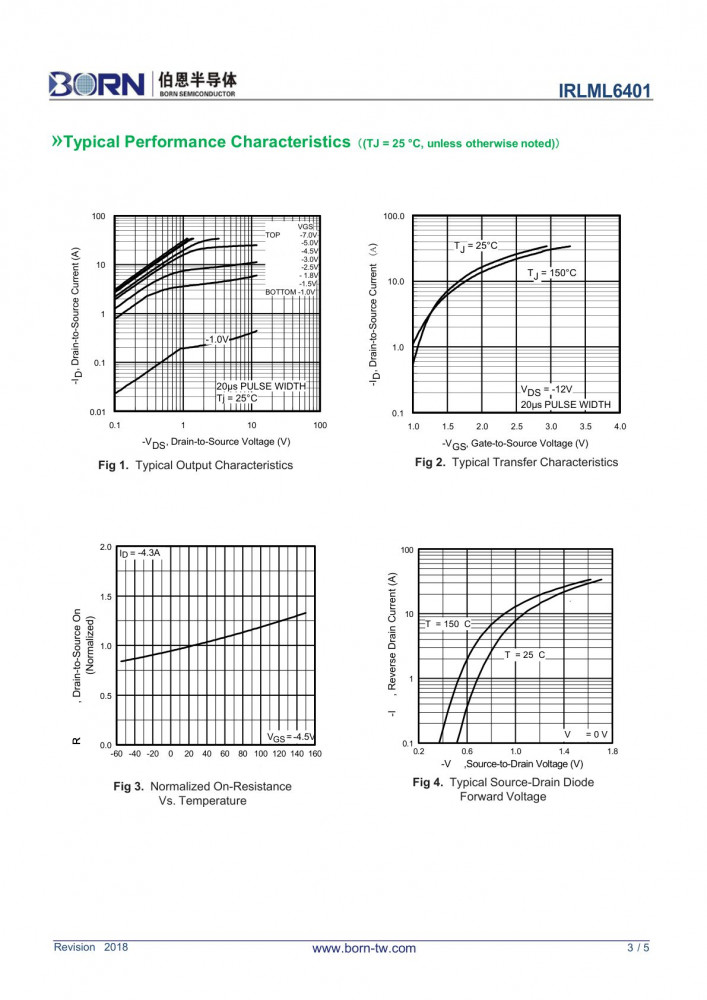 IRLML6401 datasheet page 3