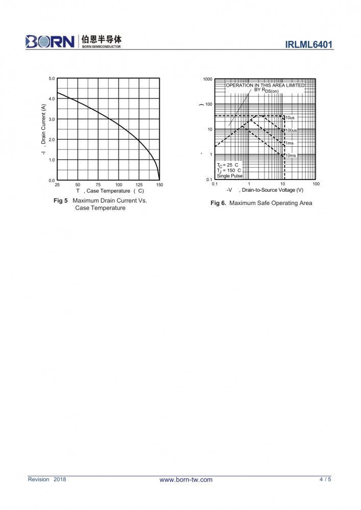 IRLML6401 datasheet page 4