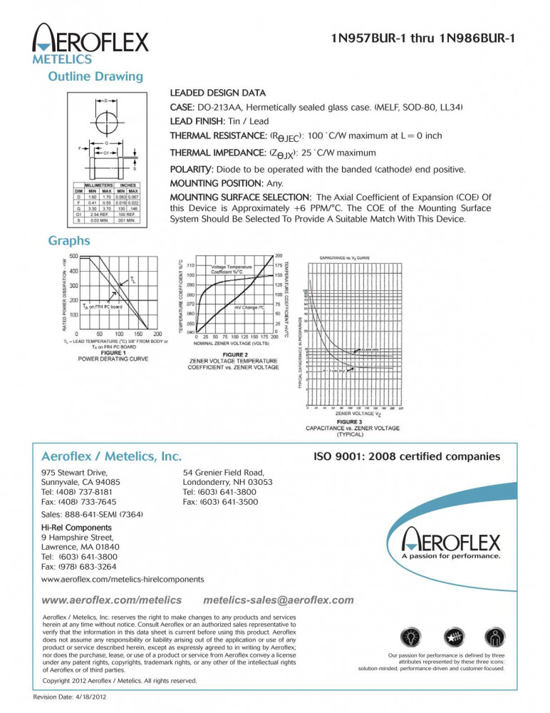 JANTX1N969BUR-1 datasheet page 2