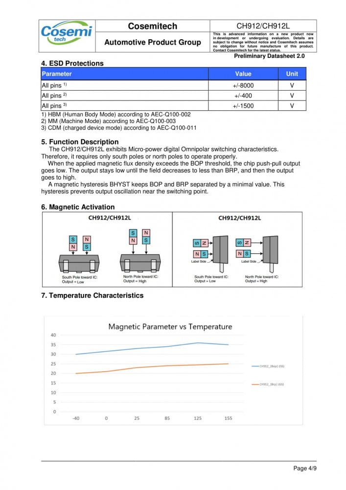CH912SR datasheet page 4