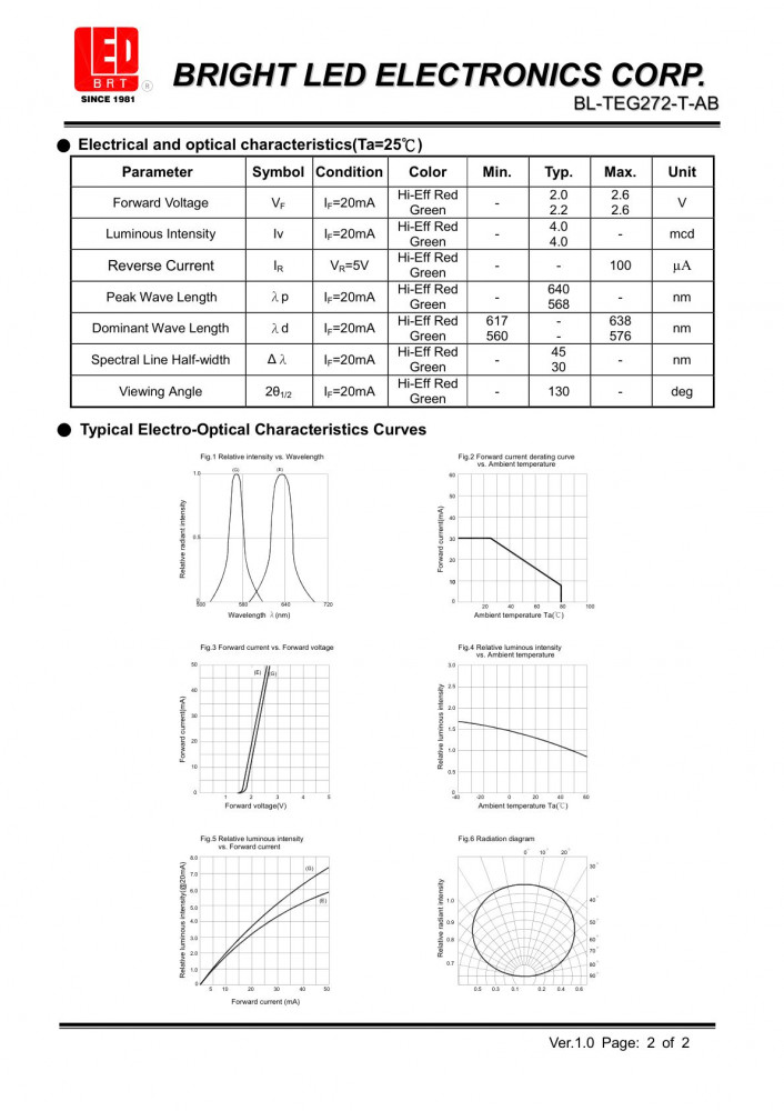 BL-TEG272-T-AB technical document image, page 2