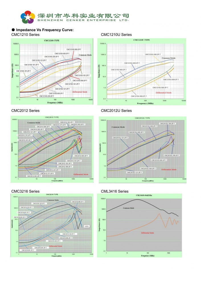 CENKER CMC3216S series datasheet page 7