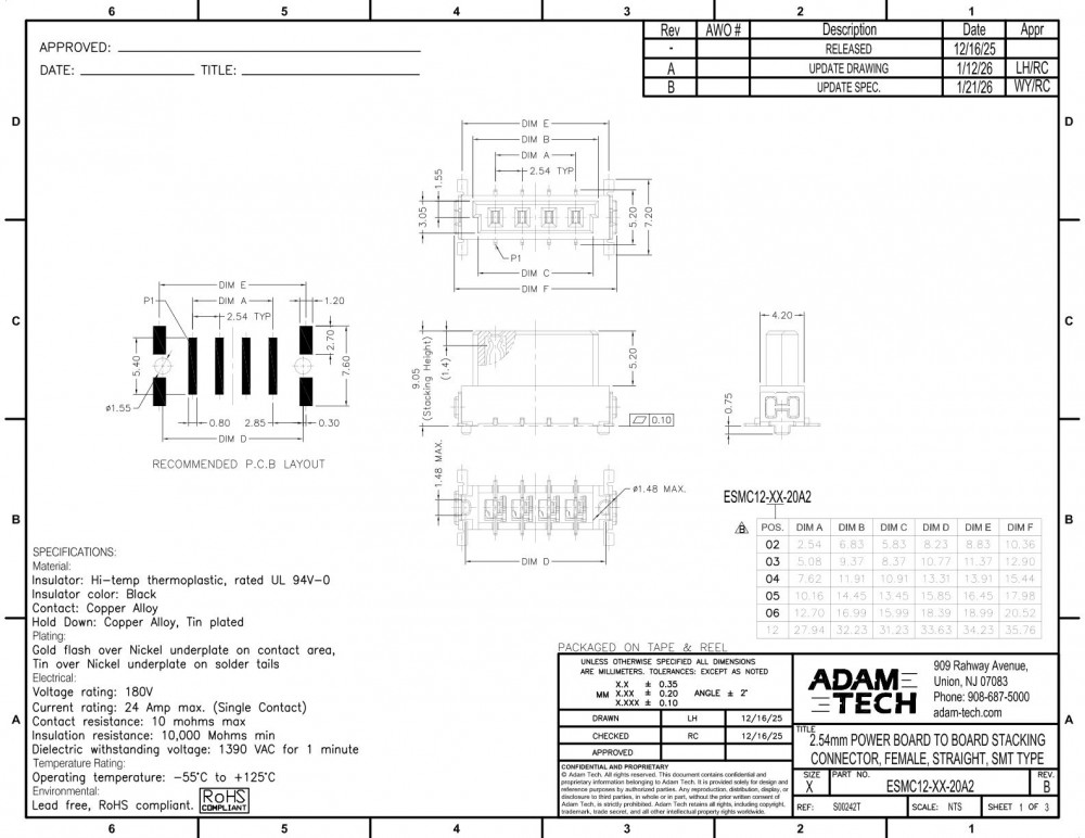ESMC12-XX-20A2 drawing sheet 1: dimensions and position table