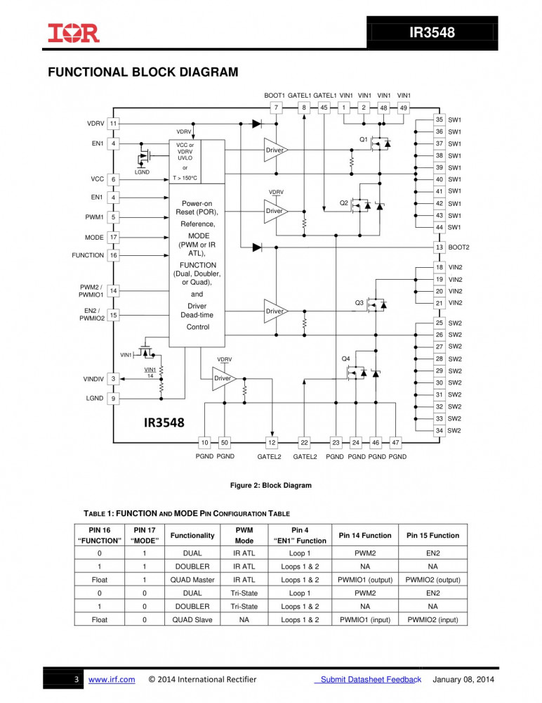 IR3548 documentation page 3
