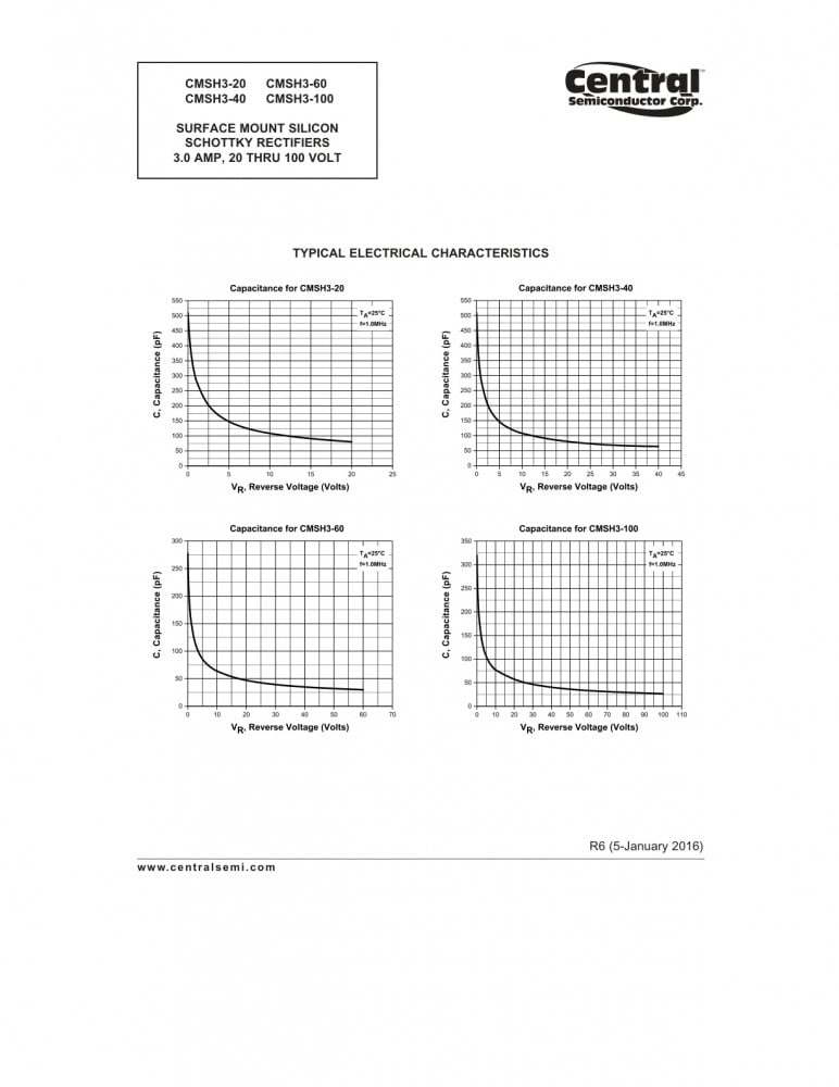 CMSH3-100 datasheet page 5