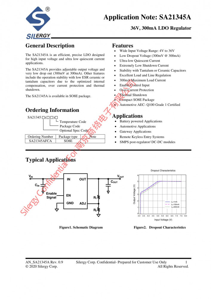 SA21345AFCA datasheet page 1