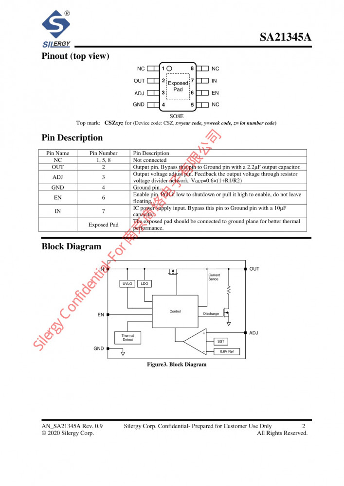 SA21345AFCA datasheet page 2