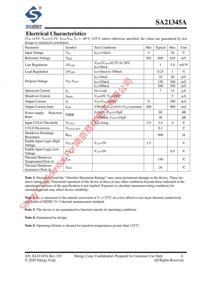 SA21345AFCA datasheet page 4