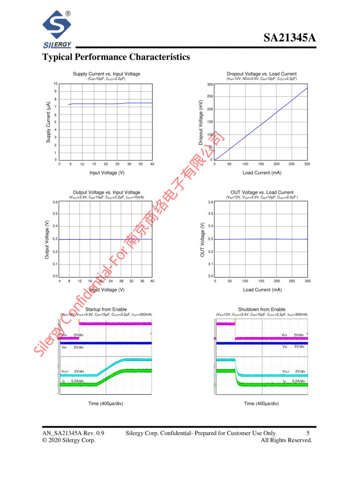 SA21345AFCA datasheet page 5
