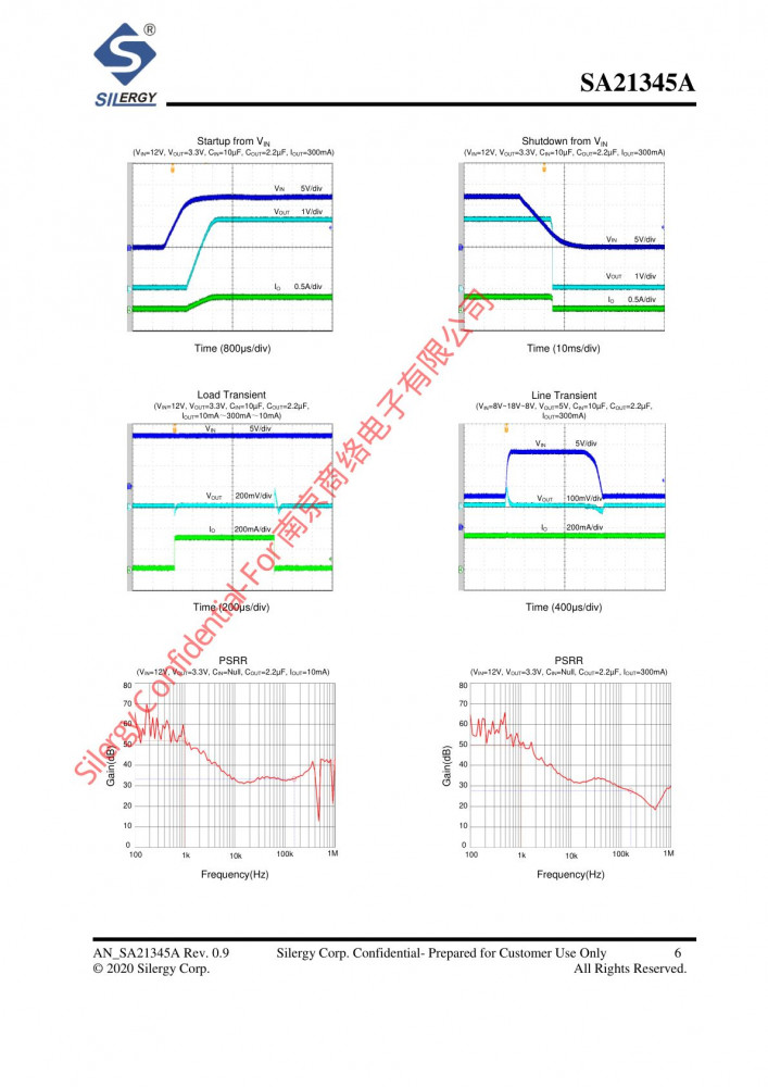 SA21345AFCA datasheet page 6