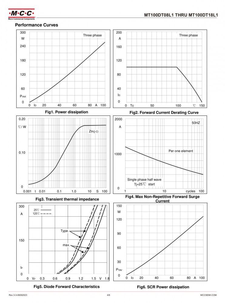 MT100DT16L1-BP datasheet page 4