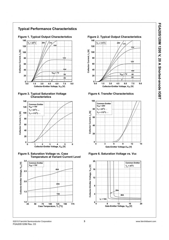 FGA20S120M datasheet page 3