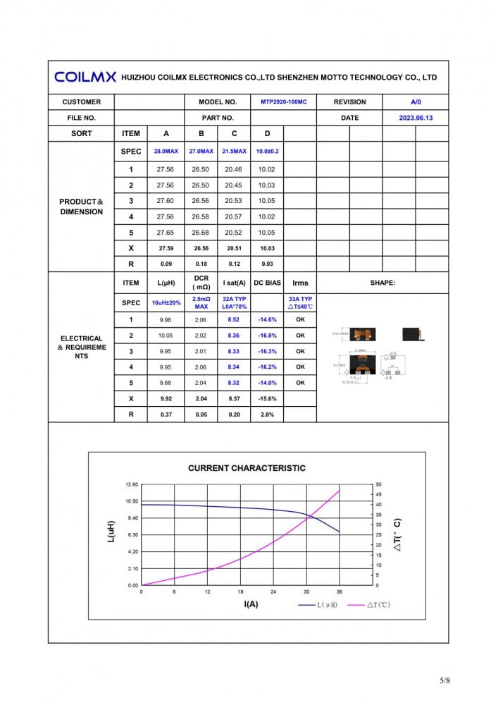 MTP2920-100MC datasheet page 5