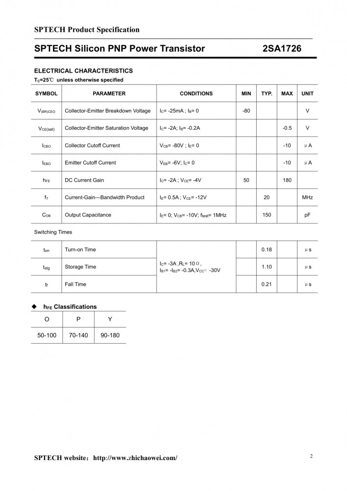 2SA1726 datasheet page 2