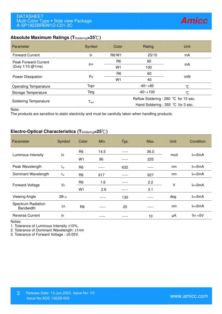 A-SP1922BR6W1D-C01-3C datasheet page 3