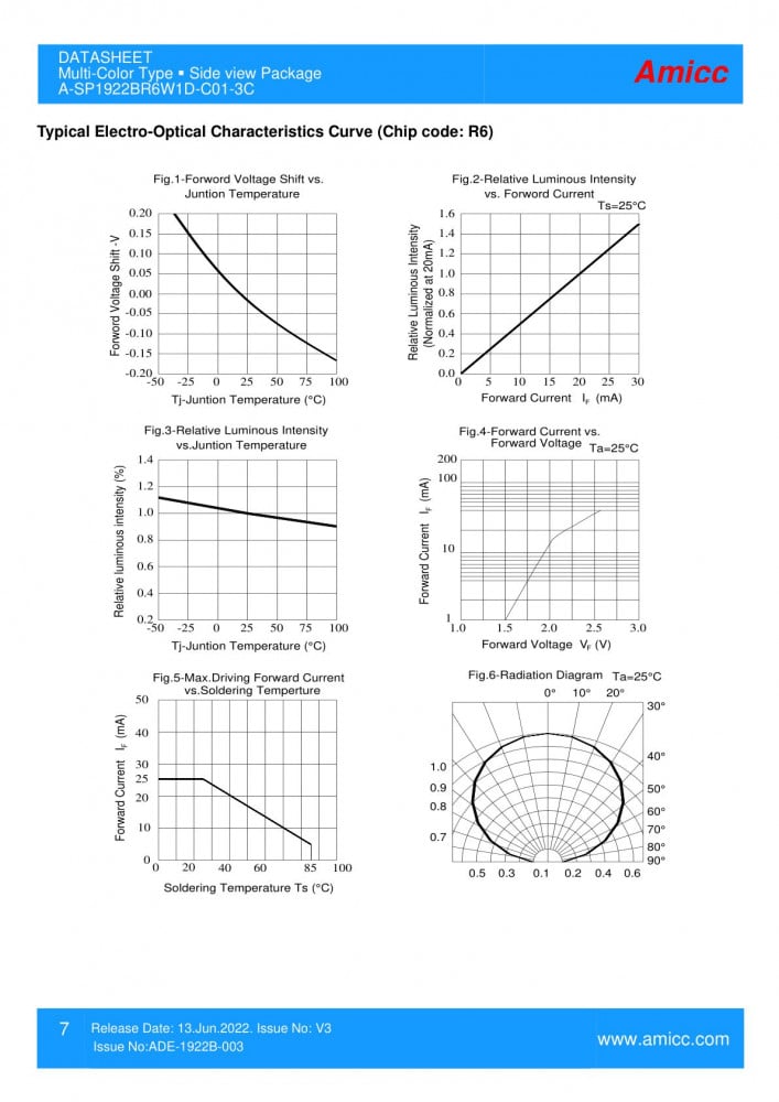 A-SP1922BR6W1D-C01-3C datasheet page 7